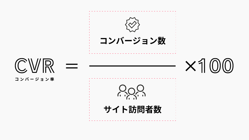 CVRの平均は？基準値・計算方法からCVRの上げ方を解説 - F-Media